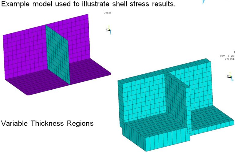 Finite Element Analysis and the Missing Mass